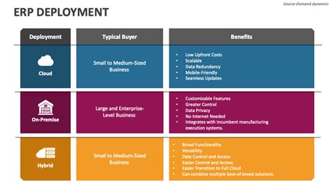 ERP Deployment PowerPoint And Google Slides Template PPT Slides