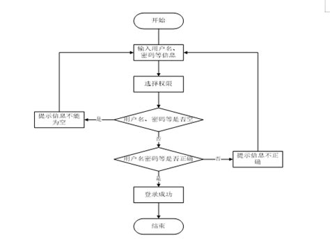 计算机毕业设计springboot博物馆信息系统 基于springboot的博物馆数字化管理平台设计与实现 Springboot框架下的博物馆信息一体化管理系统开发 Csdn博客