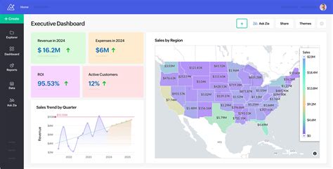 Business Intelligence Dashboard Button
