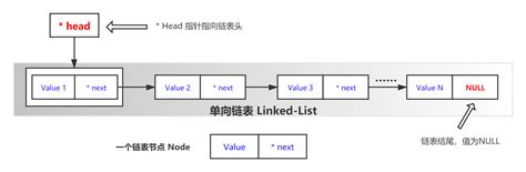 西安交通大学《算法设计与问题求解》课堂笔记2023928【线性数据结构a】西交大算法分析与设计第四版期末 Csdn博客