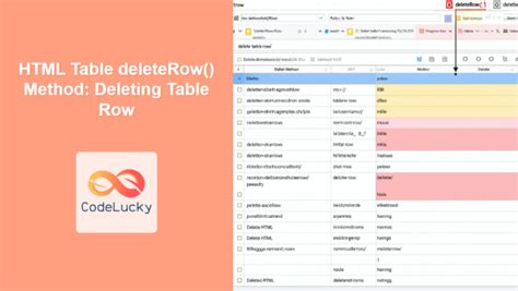 Sql Drop View Statement Removing Virtual Tables Codelucky