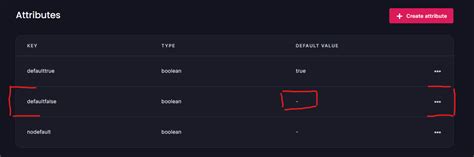 🐛 Bug Report Boolean Attribute Does Not Defaults To False When It Should · Issue 4955