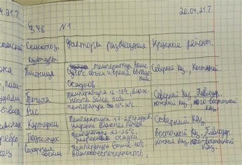 Заполните таблицу Используя текст учебника и дополнительные источники на примере Казахстана