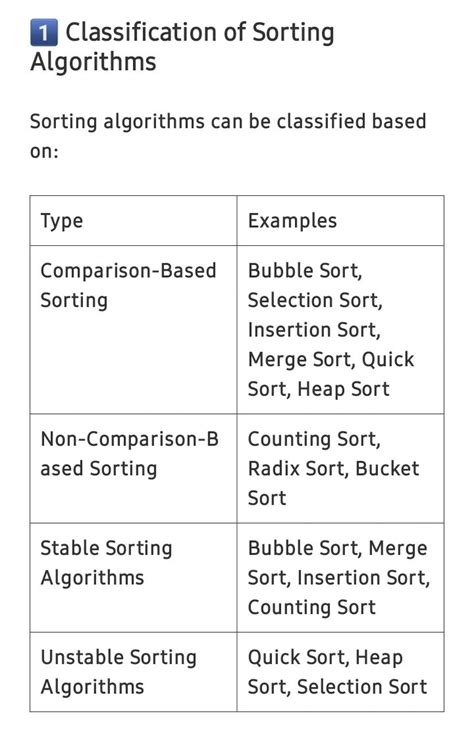 Datastructures Algorithms Sorting Codingskills Problemsolving Abhishek Kumar