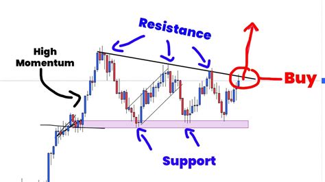 Volatility Index Price Action Explained Youtube