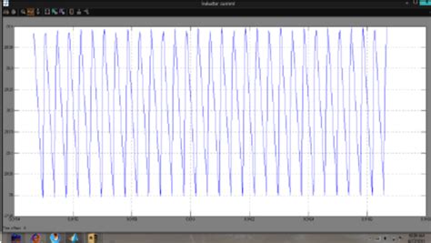 Showing The Simulation Output Of Inductor Current Il Download Scientific Diagram