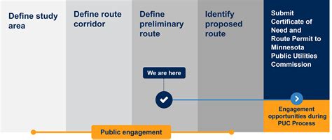 Northland Reliability Project Virtual Open House
