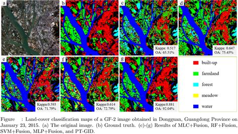 gid dataset