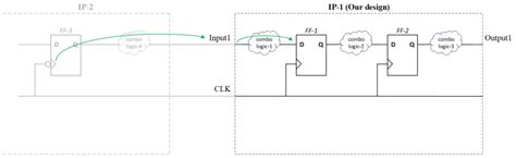 Synthesis Timing Constraints 21 Vlsi Tutorials