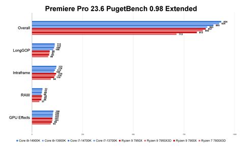 Intel Core I7 14700k And Core I9 14900k Review A Mild Cpu Update Pcworld