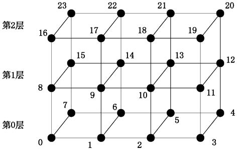 Routing Method And System Of Network On Three Dimensional Integrated Circuit Chip Eureka Patsnap