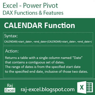 Raj Excel Excel PowerPivot CALENDAR Function DAX