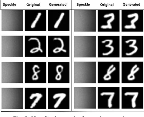 Figure 3 From Advanced Deep Learning Framework For High Precision Image Reconstruction In