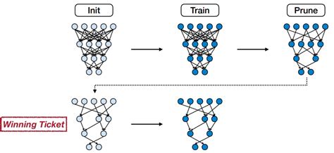 [efficientml ai] lecture 4 pruning and sparsity 2