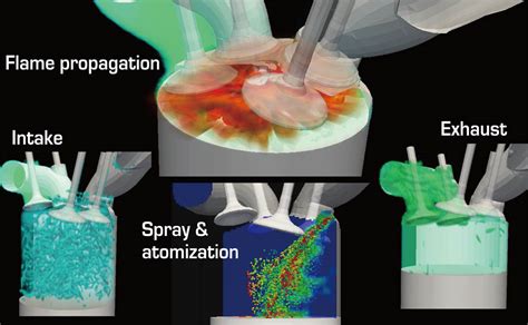 combustion simulation technologies numerical simulation technology