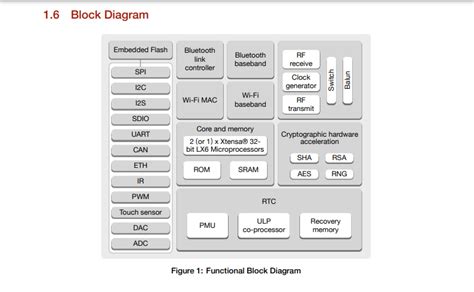 Esp Clock Speed Is Used In Determining The Number Of Cycles Your Cpu Executes Per Second And