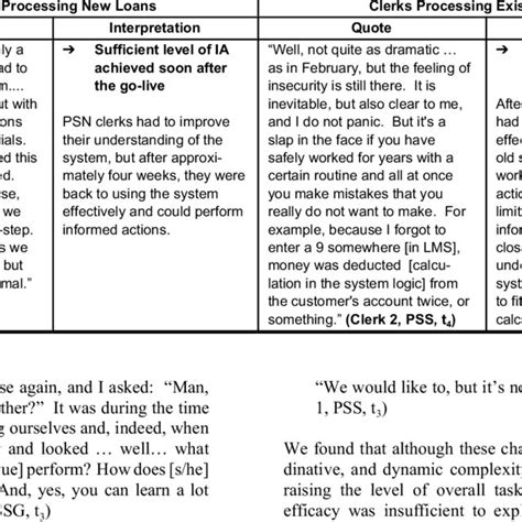 Different Outcomes For Effective Use Eu Download Scientific Diagram