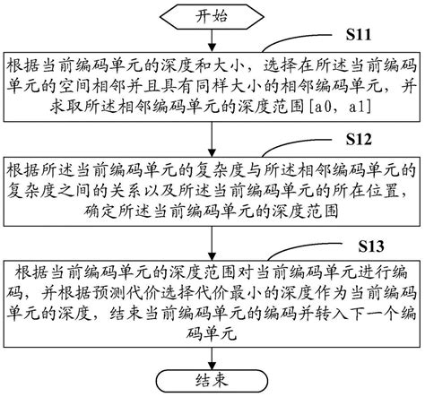 Hevc Intraframe Coding Method And System Based On Spatial Correlation Eureka Patsnap