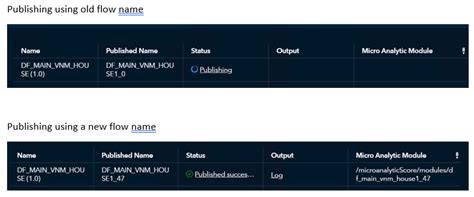 viya 4 intelligent decisioning publishing a flow just keeps on running