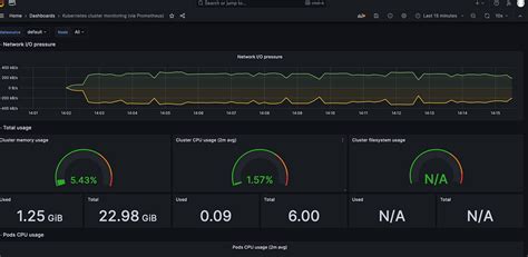 Provision Eks With Terraform Helm And A Load Balancer Controller