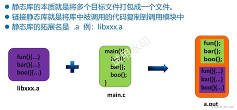 linux中的动静态库 linux dlopen csdn博客