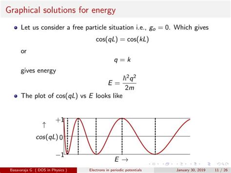 Blochtheorem Pdf