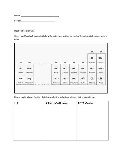 Lewis Dot Diagrams Worksheet