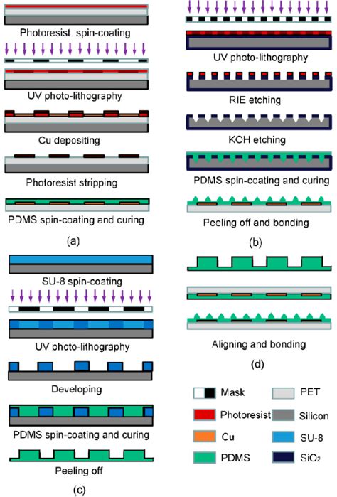 Figure 3 From The Design And Characterization Of A Flexible Tactile