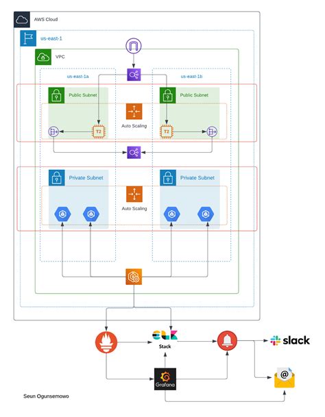 Provision Eks Cluster On Aws Using Terraform By Oluwaseun Ogunsemowo Devopsdev