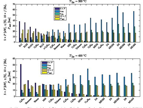 Figure 13 From Working Fluid Selection And Performance Investigation Of A Two Phase Single