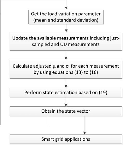 Figure 10 From Distribution System State Estimation Based On