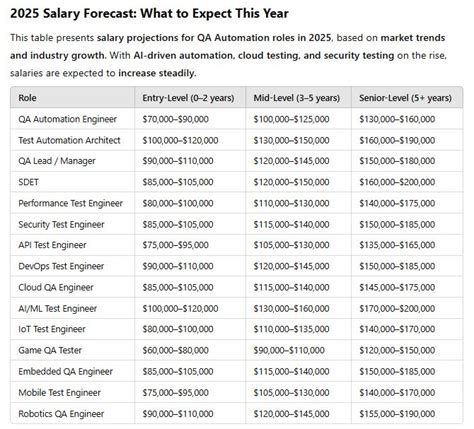 qaautomation techcareers ai softwaretesting cloudtesting sdet