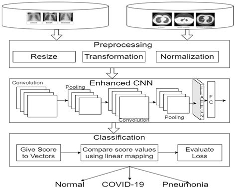 multi classification of lung infections using improved stacking
