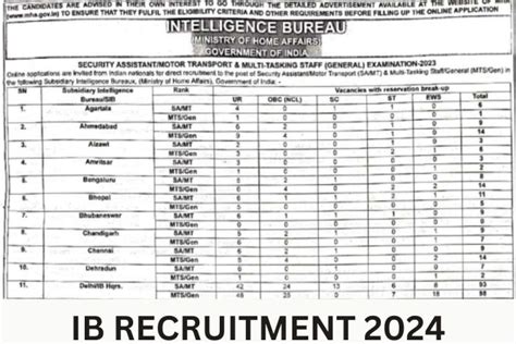 Ib Recruitment 2025 Sa And Mts Notification Apply Online Form Link