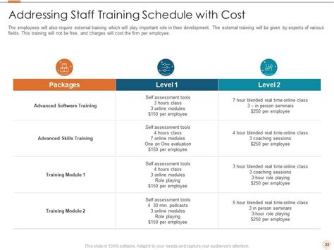 Software Costs Estimation In Agile Project Management IT Powerpoint Presentation Slides
