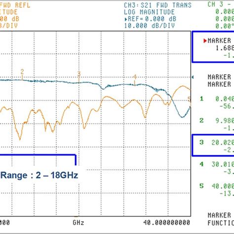 A Schematic For Bias Tee Circuit Of Switch Adapted From 8 B A Schematic For Bias Tee Circuit Of Switch Adapted From 8 B