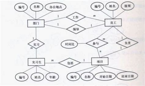 【从删库到跑路】mysql数据库 — e r图 关系模型 csdn博客