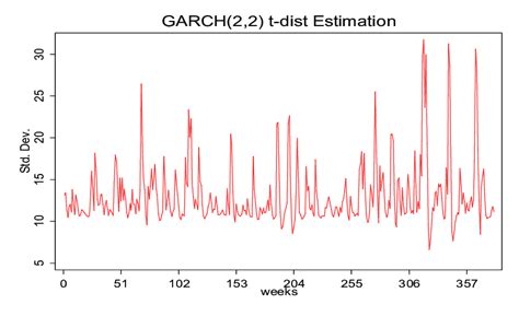Best Performing Volatility Model For 2010 2017 Download Scientific Diagram