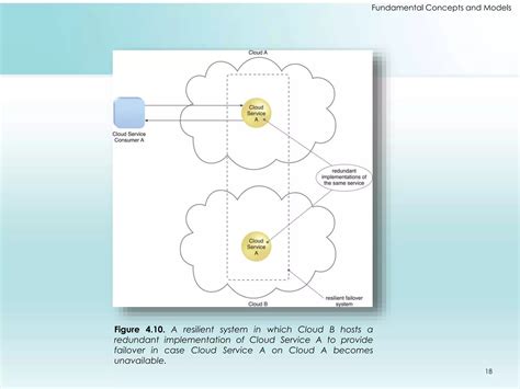 Fundamental Concepts And Models Cloud Computing PPTX Cloud Computing Internet