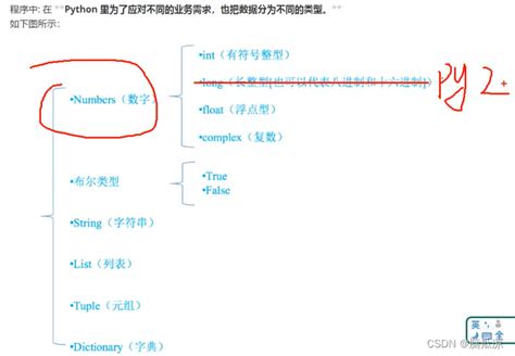 爬虫004python注释变量类型intlongfloatcomplex布尔string字典元组list以及查看变量