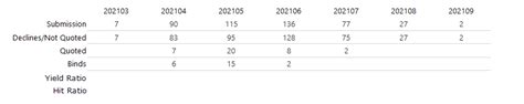 Adding Calculations To Matrix Total Microsoft Qanda
