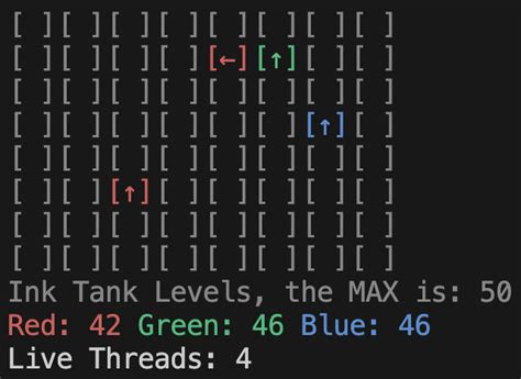Assignment 4 Inklings Csc 412 Os And Networks