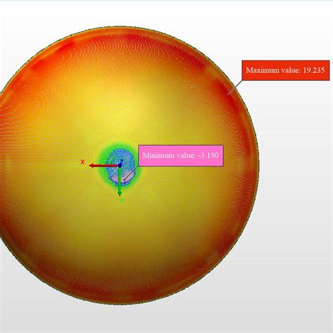 Chromatic Aberration Plots Of The Algorithm Refined And Raw Data In