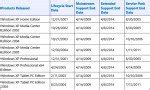 Windows XP End Of Life Risks Of Staying With Windows XP