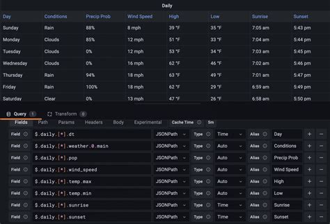 Using Openweathermap With Grafana And Displaying It On A Raspberry Pi Touchscreen