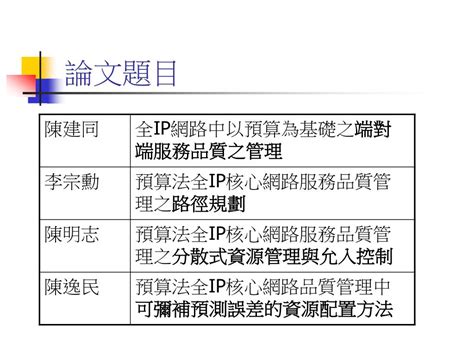 Ppt Budget Based Qos Management Architecture Powerpoint Presentation Id4587593
