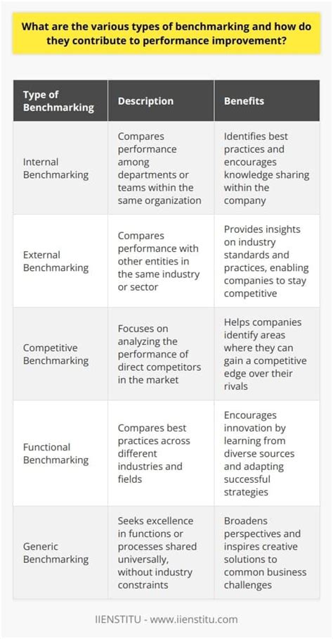 Benchmarking A Strategic Approach For Performance Improvement
