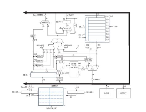 lc 3 datapath reference memory input output sext sext sext sext [5 0