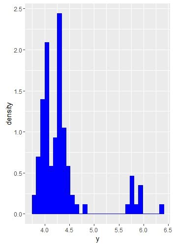 Dataframe Could Using Grid Arrange Affect Plot Output In R Stack Overflow