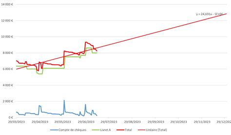 utilisation de dates dans des calculs transformation en chiffres